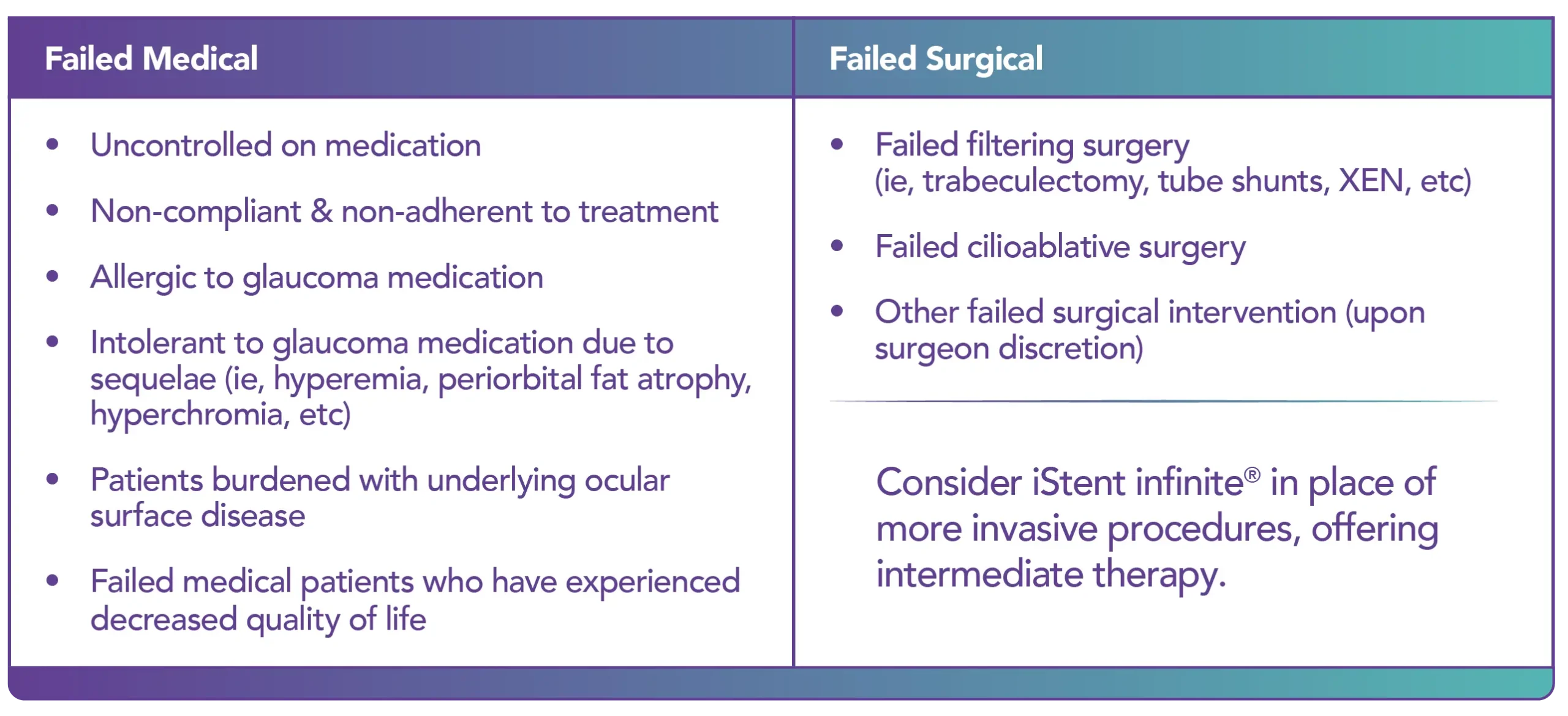 iStent infinite® | Glaucoma Products | Glaukos